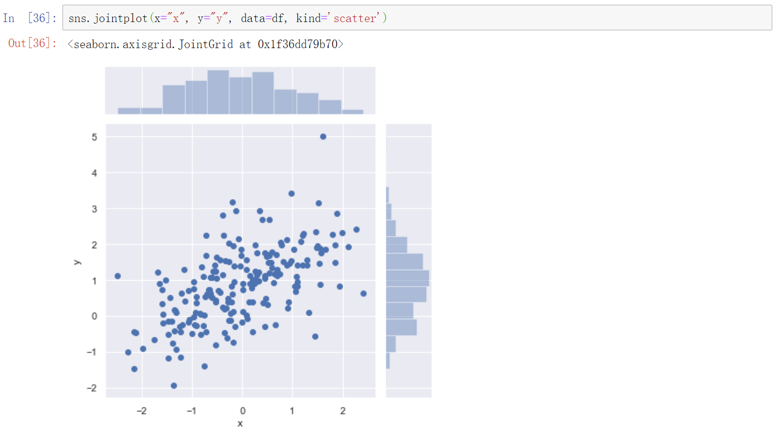 【seaborn】（五）联合分布图 Python黑洞网 