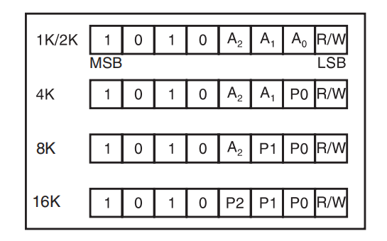 I2C协议之软件模拟（三）-- 实际应用之AT24C02_at24c02擦写过程-CSDN博客