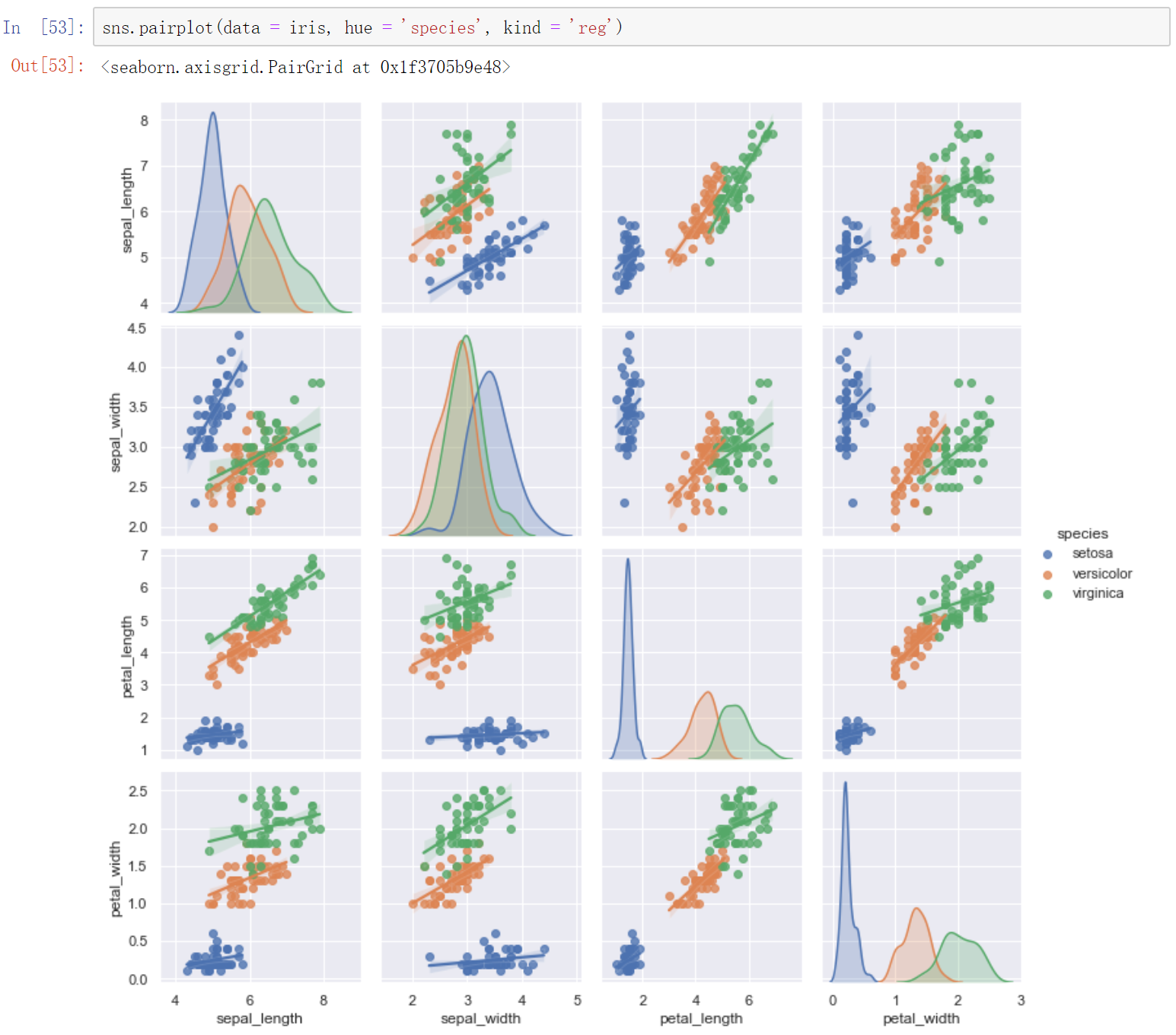 【seaborn】（五）联合分布图-CSDN博客