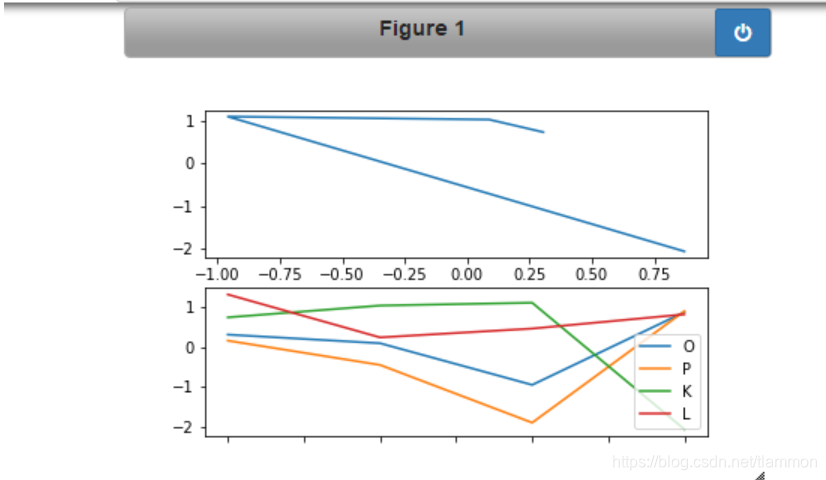 【python】详解pandasdataframeplot 画图函数dataframeplot Subplot Csdn博客