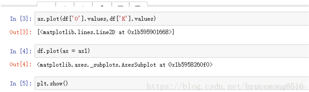 【python】详解pandasdataframeplot 画图函数dataframeplot Subplot Csdn博客