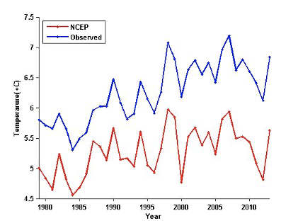 Matlab处理气象数据（五）NCEP数据的剪裁、插值和两套数据的对比-CSDN博客