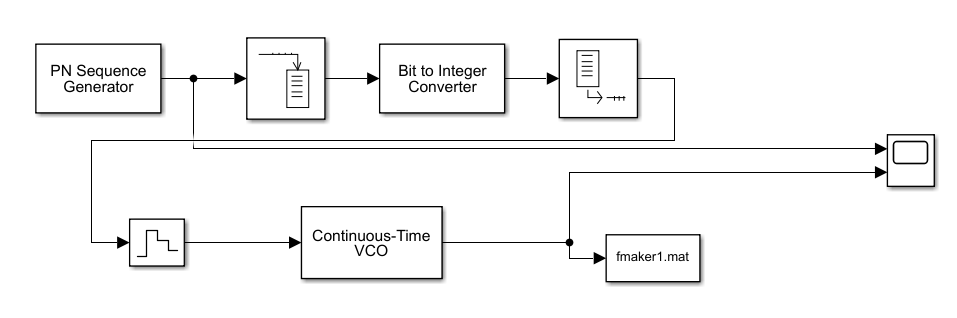 SIMULINK实现m序列并用于跳频系统调制_跳频 扩频 simulink-CSDN博客