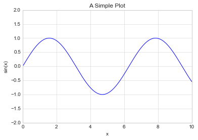 [Python3] Matplotlib —— (二) 简易线形图_matplotlib线形图_TreasureAI的博客-CSDN博客