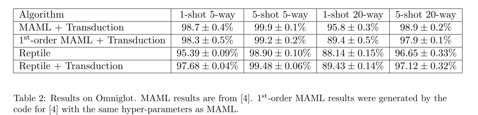 MAML复现全部细节和经验教训（Pytorch）_miguemath的博客-CSDN博客