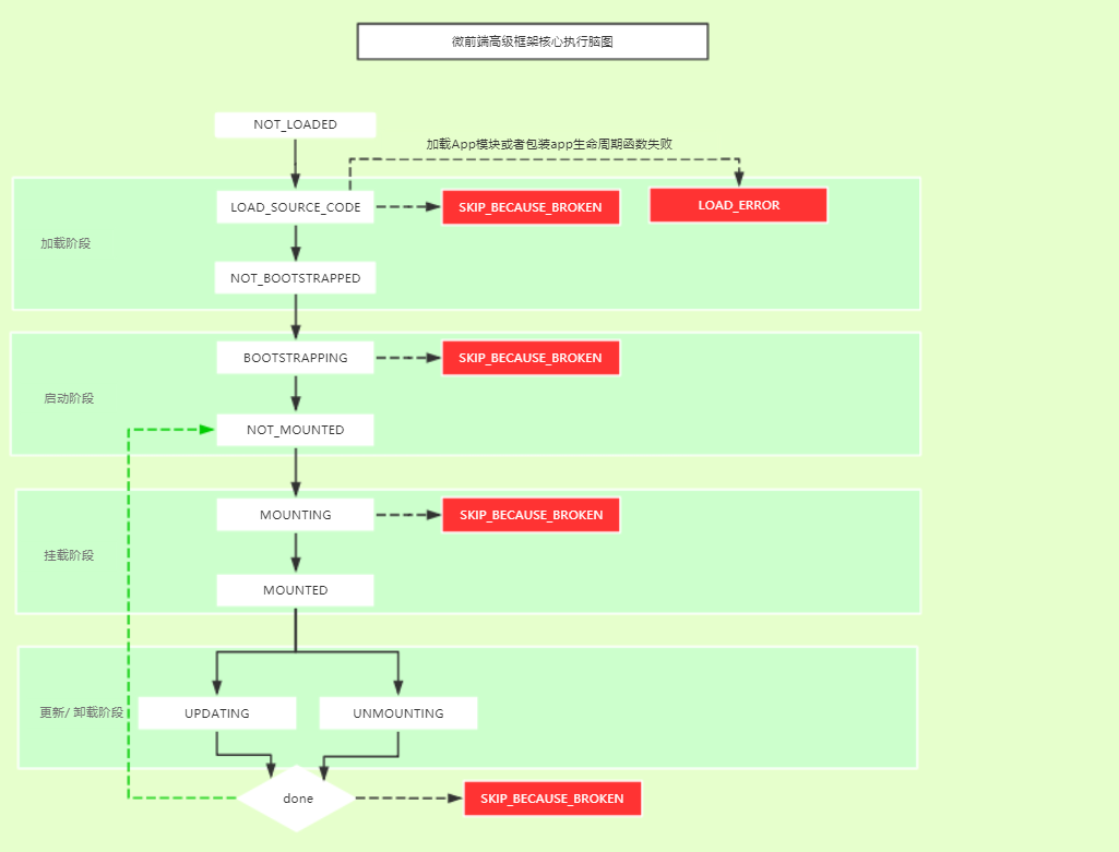 微前端(Single-spa)框架在Vue项目中落地_微前端single-spa-vue-CSDN博客