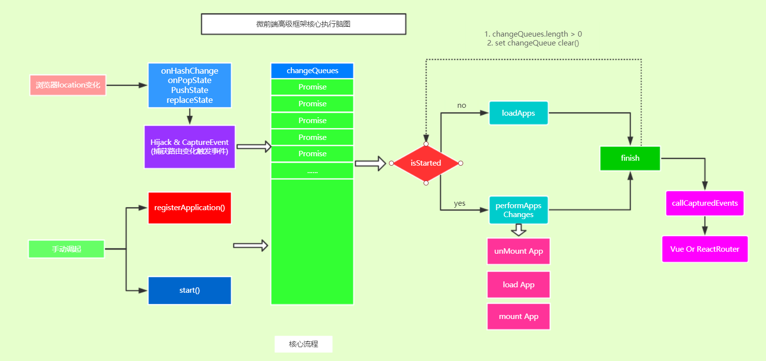 微前端(Single-spa)框架在Vue项目中落地_微前端single-spa-vue-CSDN博客