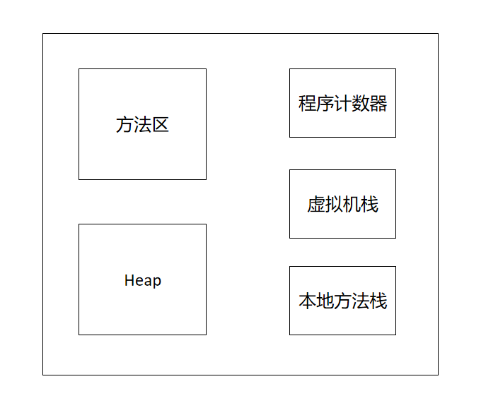 Jvm、jre和jdk的介绍以及jvm详谈jvrk Csdn博客 