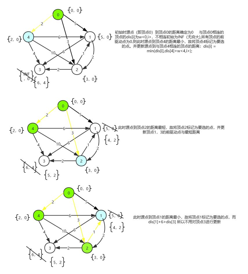 Implementación del lenguaje C del algoritmo de Dijkstra (con imágenes) - programador clic
