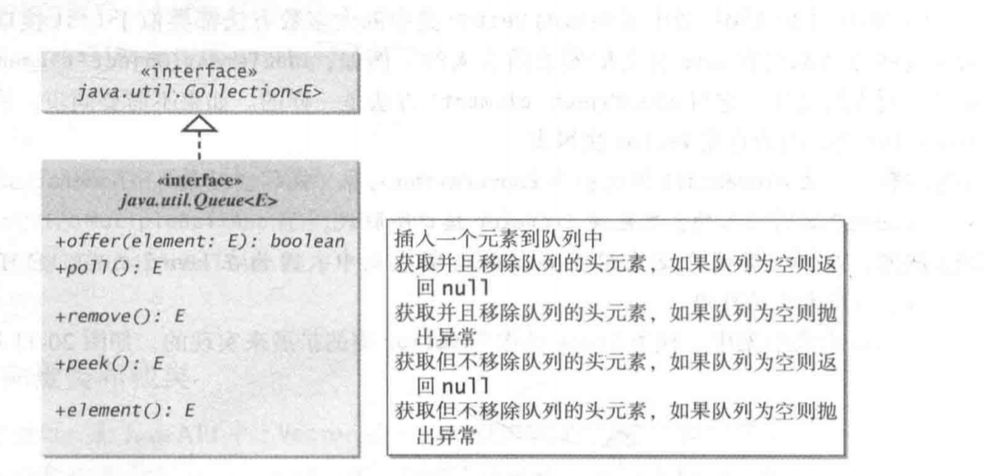 Java 堆的使用 （大顶堆，小顶堆）即优先队列 再topk 和求中位数中用此种数据结构 New Priorityqueue X Y