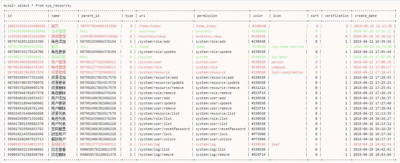 How does MyBatis-plus realize the tree structure display - Programmer Sought