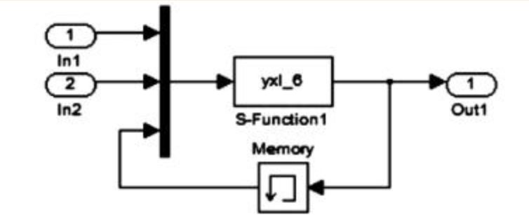 matlab/simulink中代数环的问题及解决措施_simulink消除代数环-CSDN博客