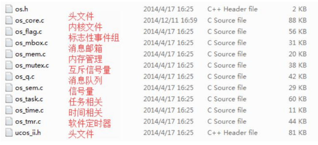 UCOS II 移植到STM32F407_ucosii移植f407-CSDN博客