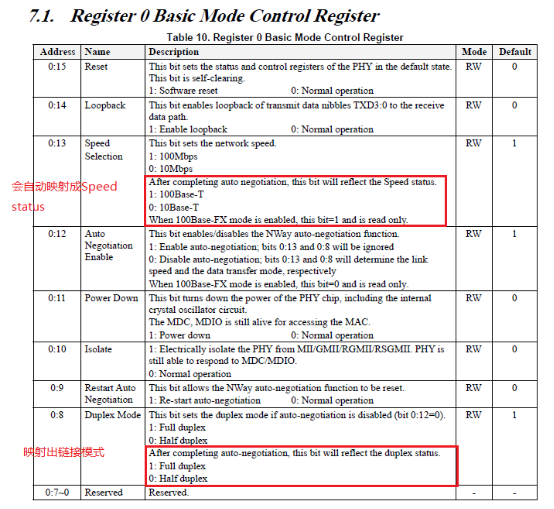 GD32F407之LWIP+RTL8201F_rtl8201f 参考电路-CSDN博客
