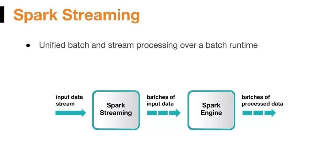 Storm vs. Kafka Streams vs. Spark Streaming vs. Flink ，流式处理框架一网打尽！_流式处理框架 flink spark kafka 对比 ...