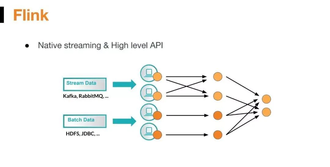 Storm vs. Kafka Streams vs. Spark Streaming vs. Flink ，流式处理框架一网打尽！_流式处理框架 flink spark kafka 对比 ...