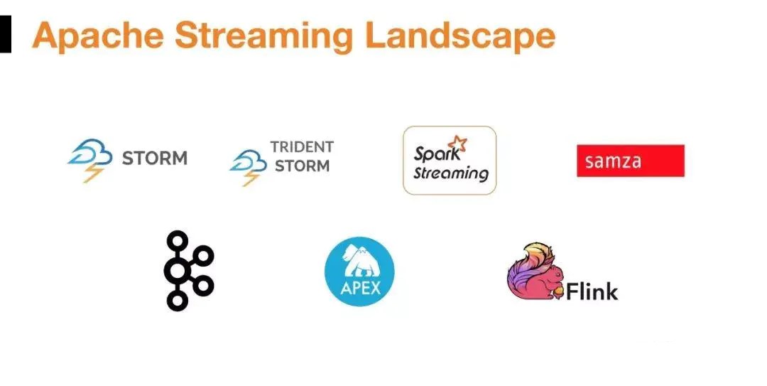 Storm vs. Kafka Streams vs. Spark Streaming vs. Flink ，流式处理框架一网打尽！_流式处理框架 flink spark kafka 对比 ...