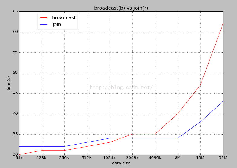 Matplotlib数据可视化plt.legend() plt.grid()_plt.legend(rotation='v')-CSDN博客