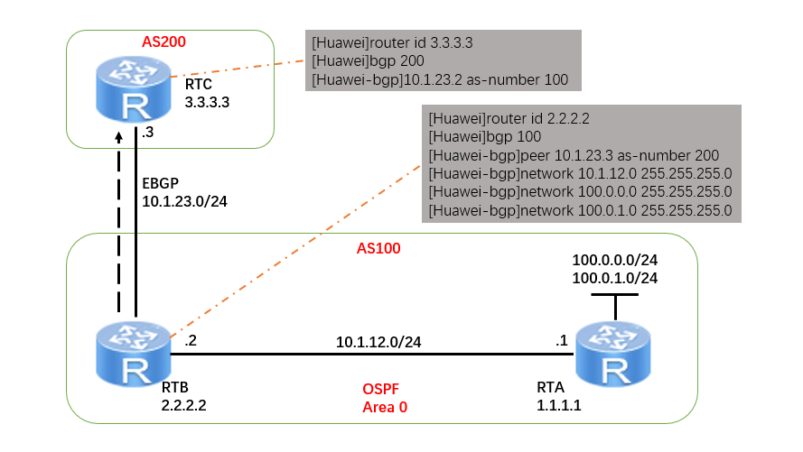 BGP协议详细分析与配置华为(eNSP)_enspbgp协议详解-CSDN博客