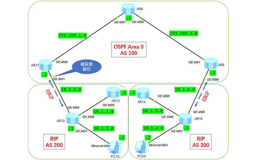 BGP协议详细分析与配置华为(eNSP)_enspbgp协议详解-CSDN博客