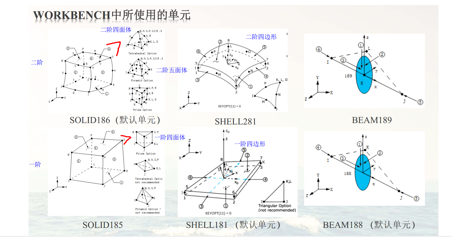 ansys,单元体转换以及如何查看当前单元体的类型，一些指令讲解。_ansys查看单元类型-CSDN博客