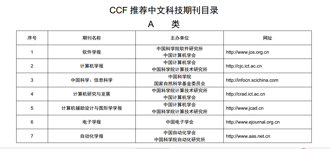 CCF推荐的中文期刊_ccf推荐中文学术期刊-CSDN博客