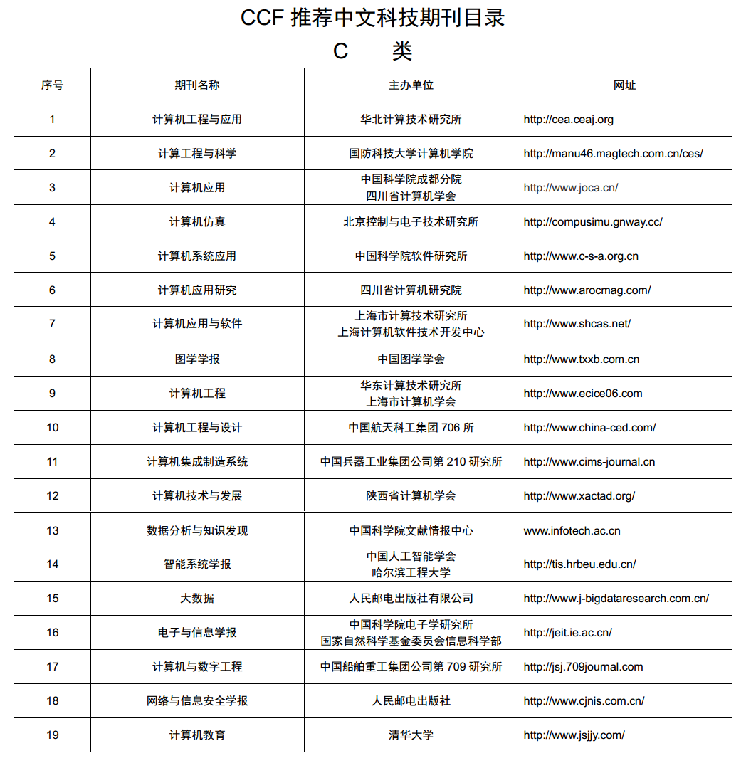 CCF推荐的中文期刊_ccf推荐中文学术期刊-CSDN博客