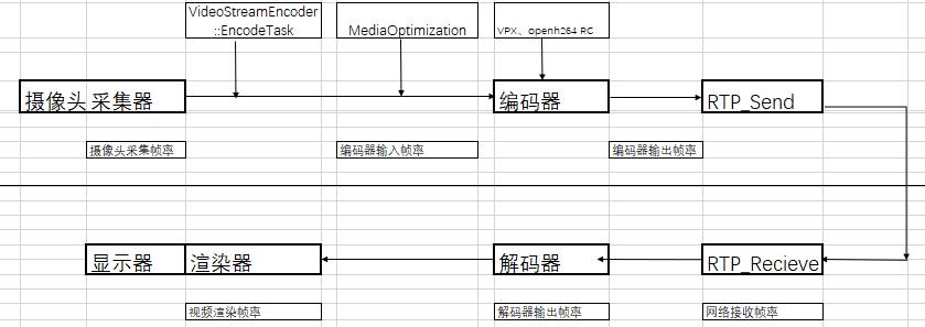 webrtc QOS方法五.1（帧率调整）_webrtc 降低帧率-CSDN博客
