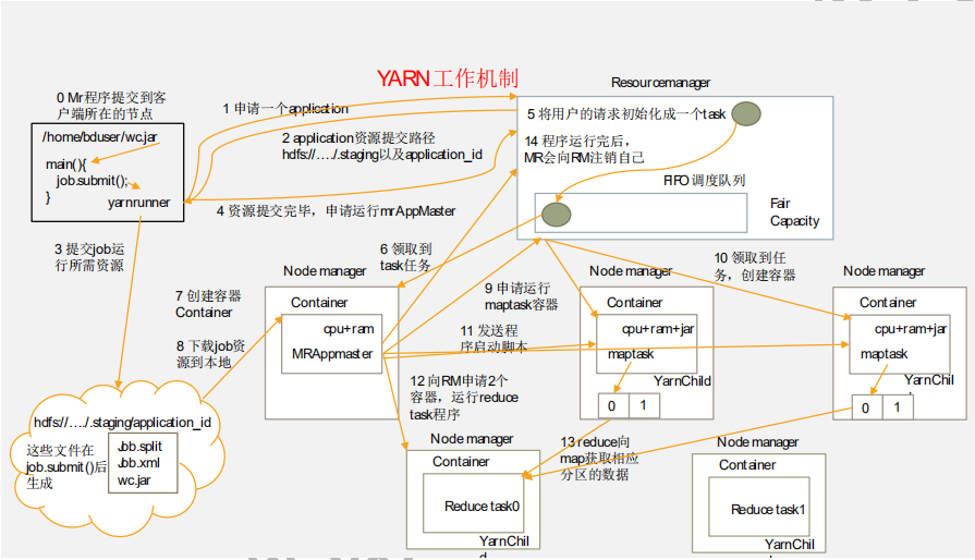 yarn 工作机制原理浅析_yarn运行机制详解-CSDN博客