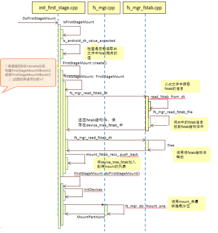 Android 9(P)之init进程启动源码分析指南之一_init[host]first stage-CSDN博客