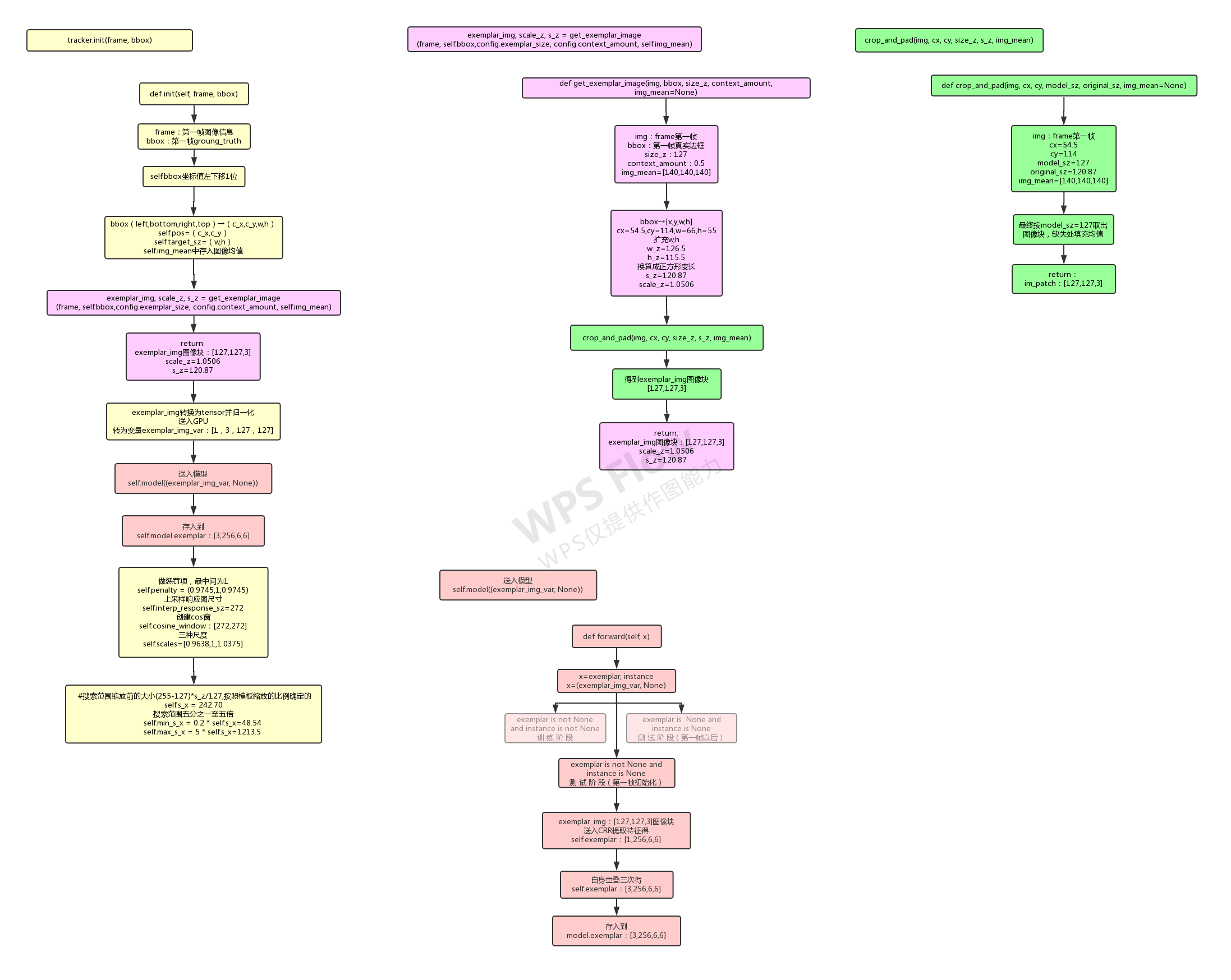 Siam-FC代码，逐行超详细解读。_fc-siam-conc 代码-CSDN博客