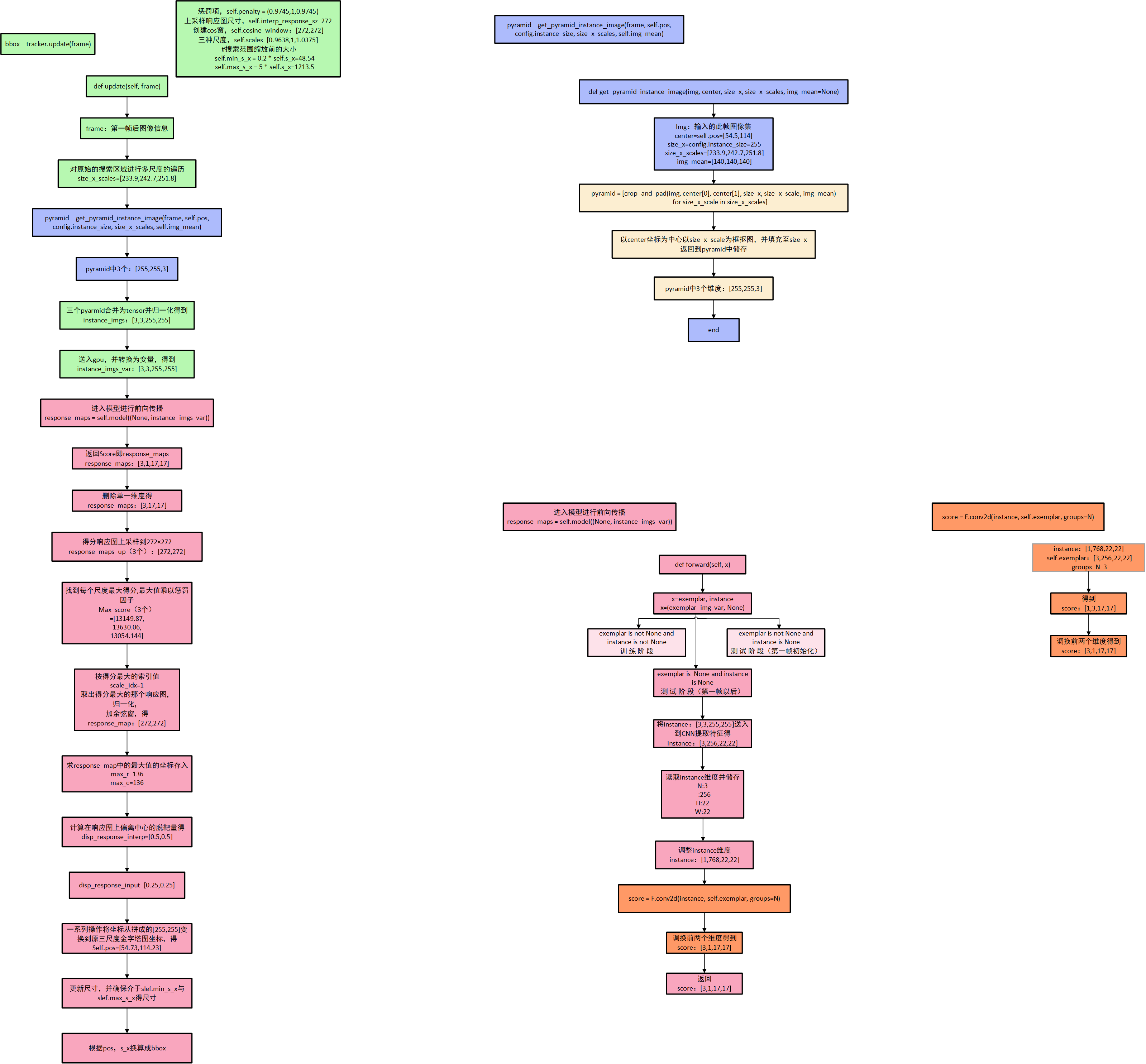 Siam-FC代码，逐行超详细解读。_fc-siam-conc 代码-CSDN博客
