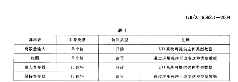 【STM32】STM32F407实现简单的Modbus协议_基于stm32f407的hal库modbus tcp协议-CSDN博客