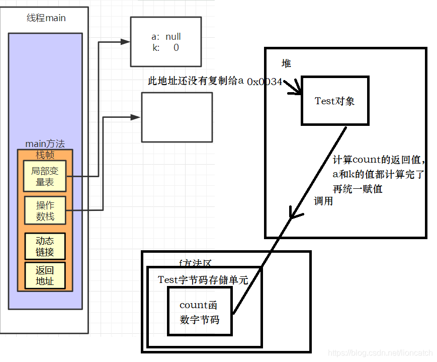 Java虚拟机结构图解堆栈方法区本地方法栈 图解 Csdn博客