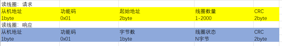 【STM32】STM32F407实现简单的Modbus协议_基于stm32f407的hal库modbus tcp协议-CSDN博客