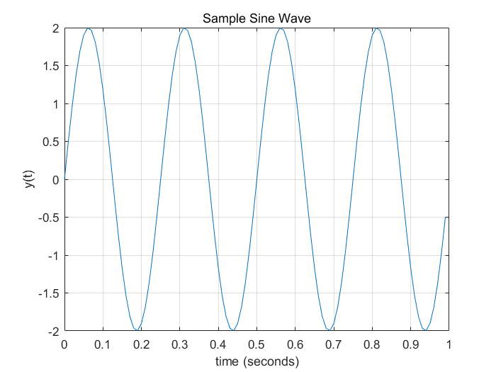 使用matlab进行频域分析_matlab频域分析-CSDN博客