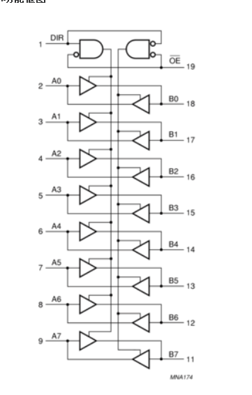 74LVC245电平转换电路-CSDN博客