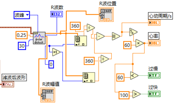 Labview心电信号处理_format212-CSDN博客