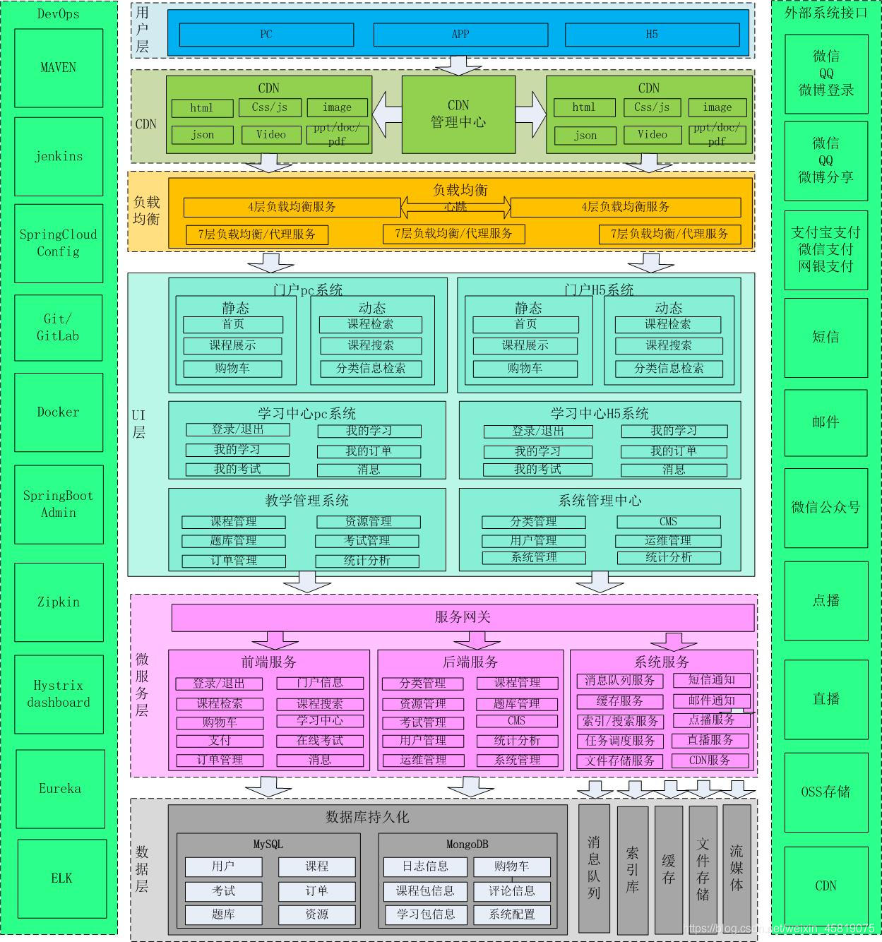 基于springboot开发项目架构概述基于springboot技术架构 Csdn博客