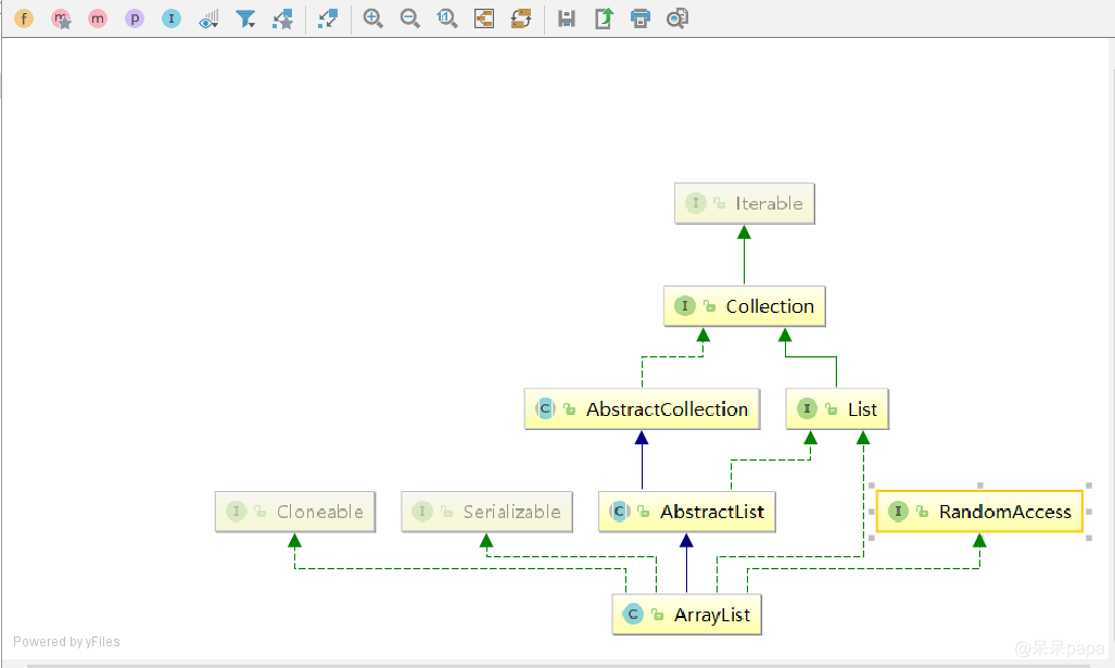 如何查看Java类的UML图_eclipse 查看类图-CSDN博客