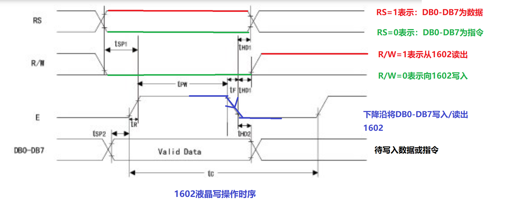 FPGA学习之LCD1602基本知识（控制，显示，时序）（一）_fpga1602显示-CSDN博客
