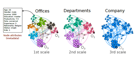 论文解读-Multi-scale Anomaly Detection on Attributed Networks_热核加权-CSDN博客