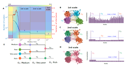 论文解读-Multi-scale Anomaly Detection on Attributed Networks_热核加权-CSDN博客