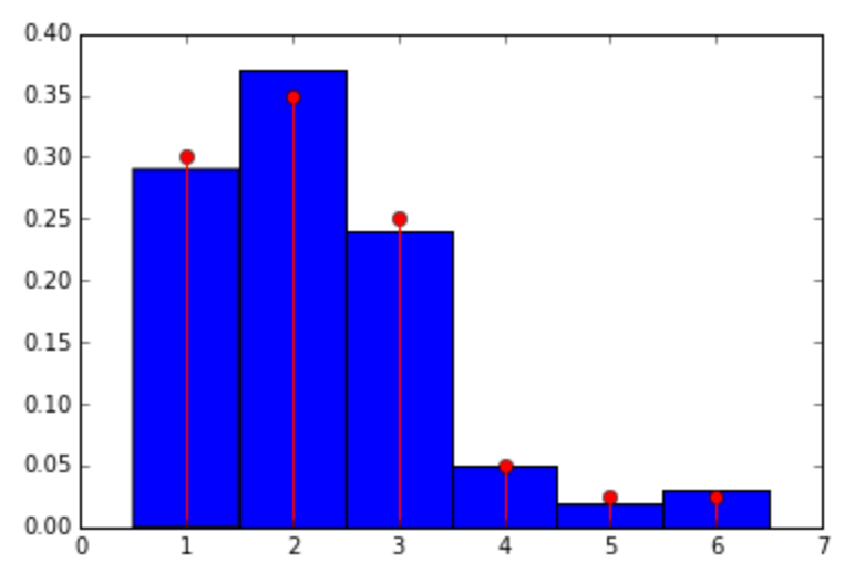 python之scipy库详解-CSDN博客