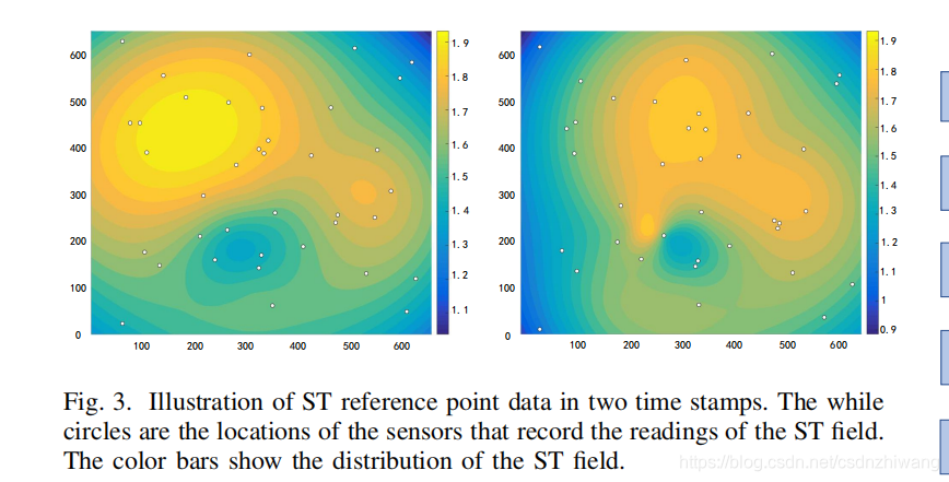 Deep Learning For Spatio Temporal Data Mining A Survey Csdn博客