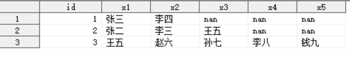 Sas宏中ifelse和if Else的区别sas If Csdn博客 4643