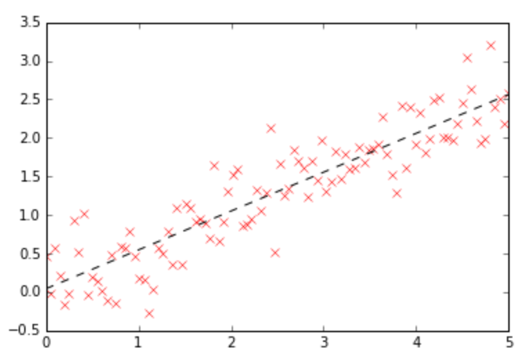 python之scipy库详解-CSDN博客