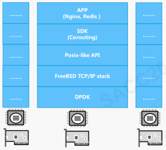 用户态TCP协议栈_c++用户态协议栈优点-CSDN博客