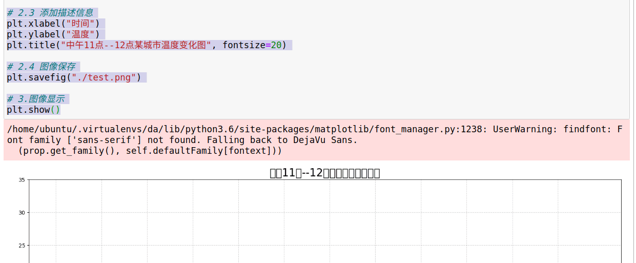 1238: UserWarning: findfont: Font family [‘sans-serif’] not found. Falling back to DejaVu Sans ...