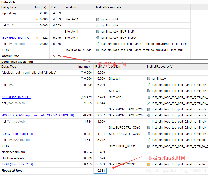 Vivado时序分析工具使用 Input Delay(1) Vivado No Input Delay Csdn博客